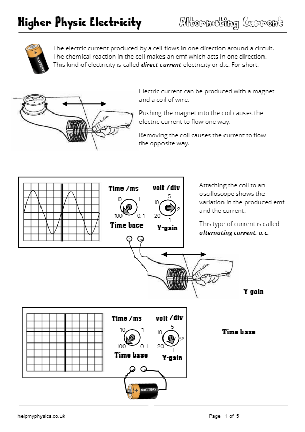 Alternating Electricity – mallonphysics.com