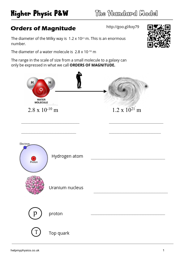 The Standard Model – mallonphysics.com