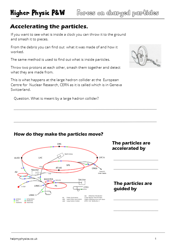 Forces on Charged Particles – mallonphysics.com