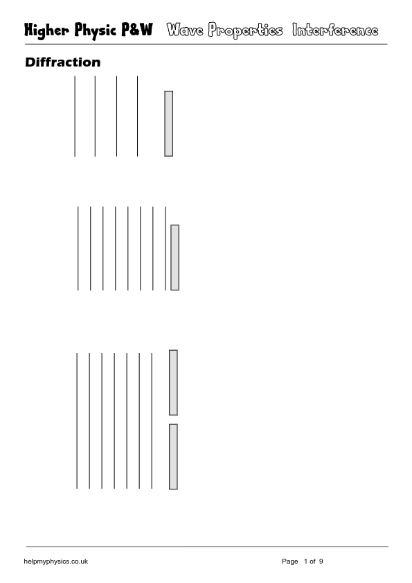 Interference & Diffraction – mallonphysics.com
