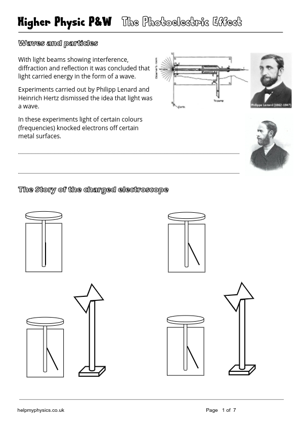 Photoelectric Effect – mallonphysics.com
