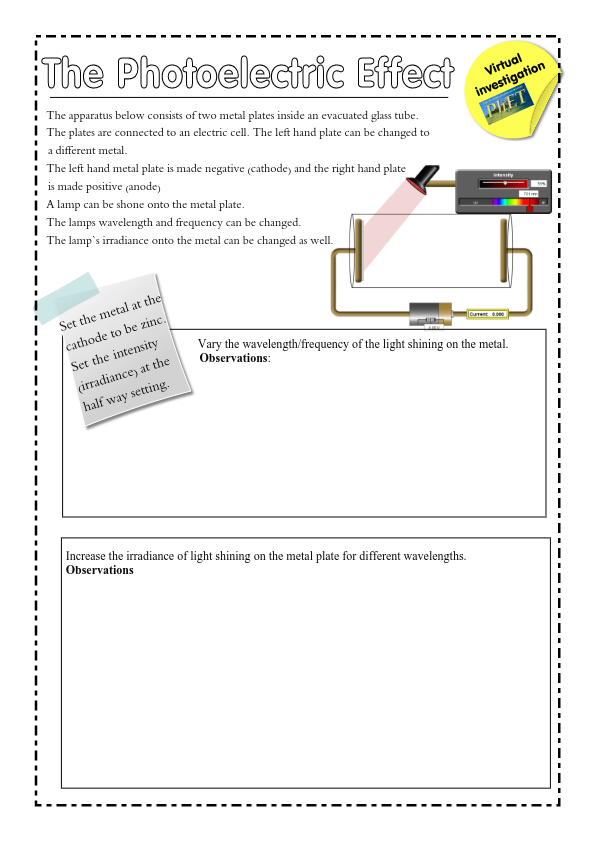 Photoelectric Effect – mallonphysics.com