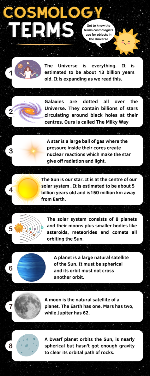 Cosmology and space – mallonphysics.com